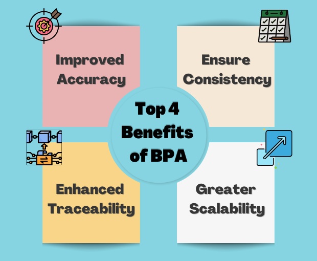 What Is Business Process Automation Bpa